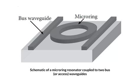 Micro Ring Resonators In Optical Computing Pptx
