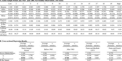 the robustness tests using value weights download table