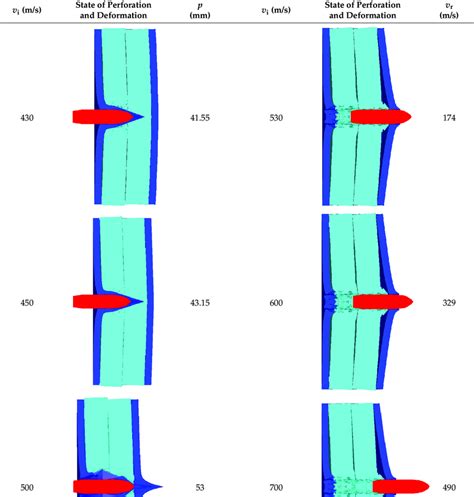 numerical simulation results of perforation download scientific diagram