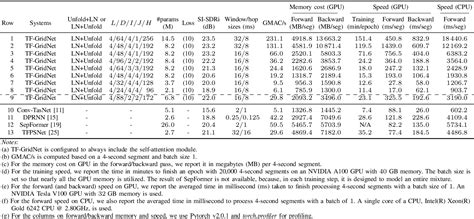 Figure 1 From Tf Gridnet Integrating Full And Sub Band Modeling For Speech Separation