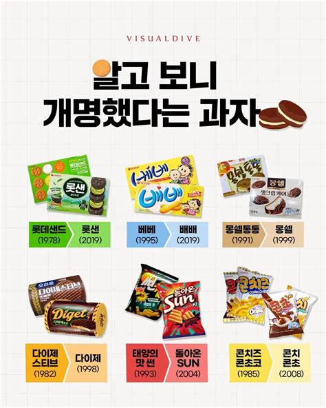 개명한 과자 이름 모음