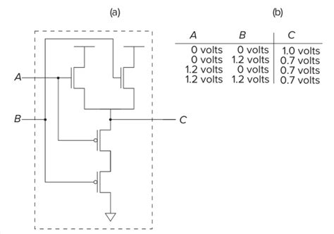 Digital Logic CMOS Wrong OR Gate With 4 Transistors Electrical Engineering Stack Exchange
