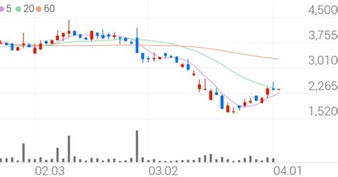 평화홀딩스 000 Vi 발동
