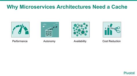 Caching For Microservices Architectures Session I Ppt