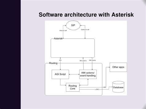 Using Asterisk In A Sip Softswitch