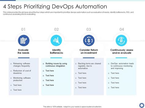 4 Steps Prioritizing Devops Automation Devops Automation It Ppt