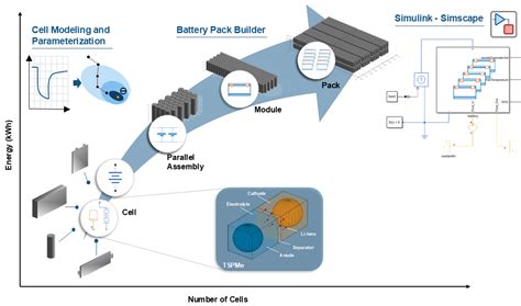 Battery Modeling Workflow Matlab And Simulink