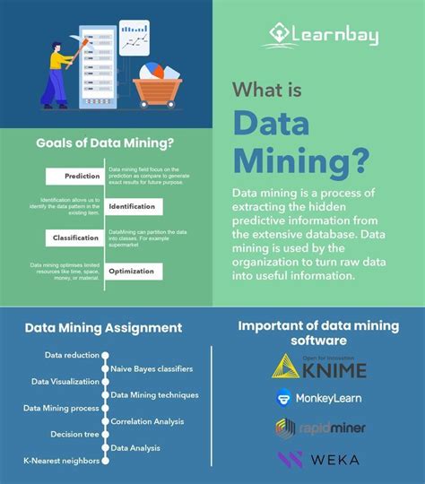 paschal ugwu on linkedin datamining learnbay bigdata ai