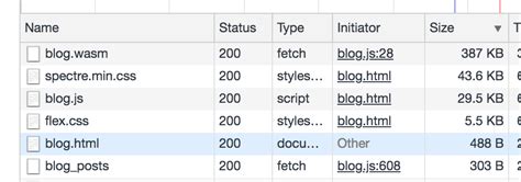 Github Frontmagerock Rust And Webassembly Based Blog