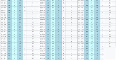 Ascii 코드 테이블 Ascii 코드 테이블