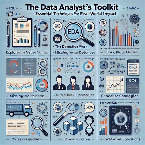 Dataanalytics Datascience Sql Bigdata Businessintelligence Tableau Nunj Patel