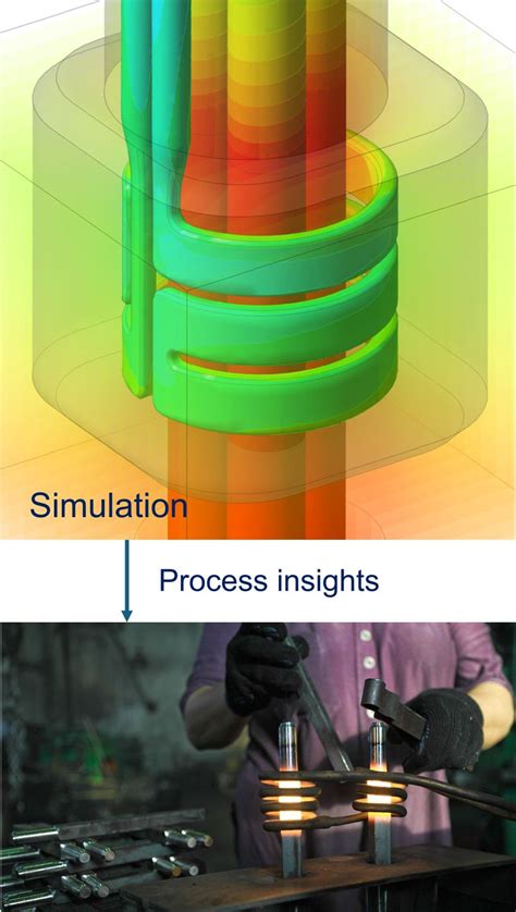 Erke Wang On Linkedin Simulation Helps To Understand The Process Details