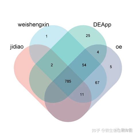 使用deseq2进行转录组原始count标准化和差异分析 知乎