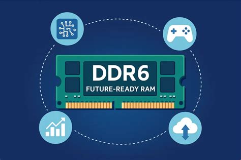 Ddr6 Ram Release Date Speed And Ddr5 Vs Ddr6 Explained