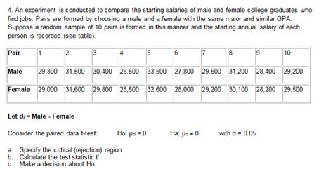 Solved An Experiment Is Conducted To Compare The Starting