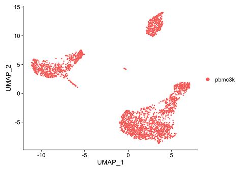 Chapter 8 Dimensionality Reduction Scrnaseq Analysis In R With Seurat