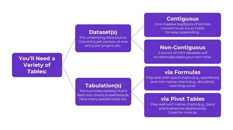 Two Types Of Tables Datasets Vs Tabulations Depict Data Studio