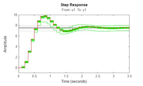 Rsample Random Sampling Of Linear Identified Systems Matlab