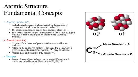 SOLUTION Atomic Structure And Interatomic Bonding And With Clear Definitions And Concepts