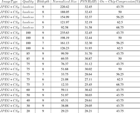 Results For Binary Block Diagonal Matrix Download Table