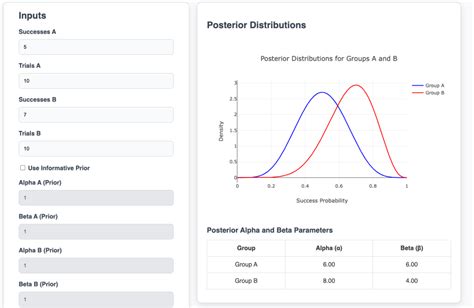 Bayesian Binomial Analysis Calculator For Ux Research