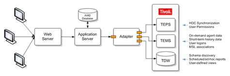 Axibase Axibase Enterprise Reporter