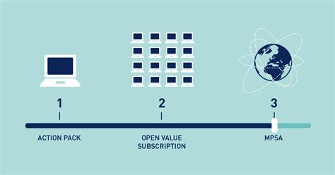 Why The Wrong Licensing Model Could Screw You While Trying To Grow Your Team To 200 Employees