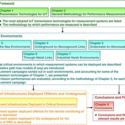 Thesis Graphical Abstract Download Scientific Diagram