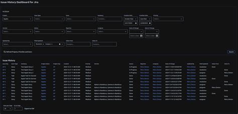 Solved How To Assign A Ticket To Person Who Has Updated A