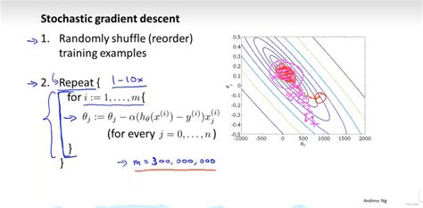 【吴恩达机器学习 笔记整理】大规模机器学习，随机批量小批量梯度下降，在线学习，数据并行哪些机器学习算法适合处理大量数据 Csdn博客