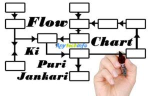 FlowChart कय ह इसक फयद और नकसन Perfect जनकर