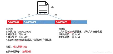 通俗易懂 Mysql事务持久化实现mysql的持久化是异步的吗 Csdn博客