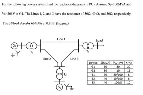 Solved For The Following Power System Find The Reactance