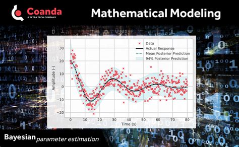 Bayesian Parameter Estimation Coanda Research And Development
