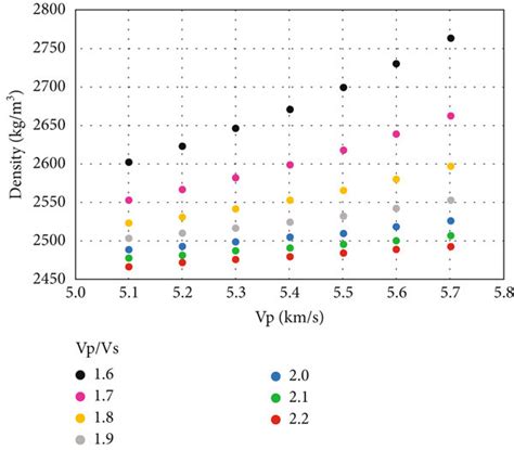 The Density And Rigidity Resulted From The Vp And Vs Values In Figure Download Scientific