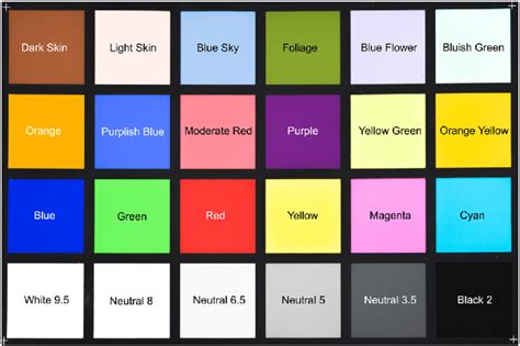 this color chart colorchecker classic x rite inc usa is used for