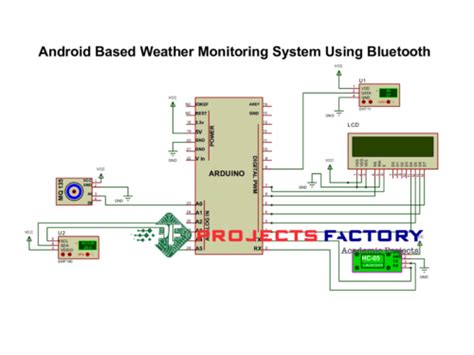 Android Weather Monitoring System Using Bluetooth