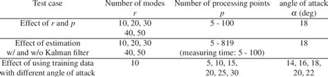 Experimental Parameters In Offline Analysis Download Scientific Diagram