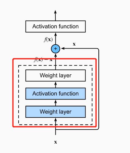 Residual Networks Resnet And Resnext Pytorch D L Discussion