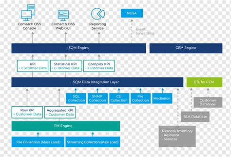 web page organization advertising customer experience text computer computer program png