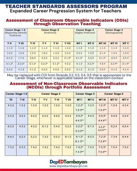 Deped Commons Teacher Standards Assessors Program Facebook