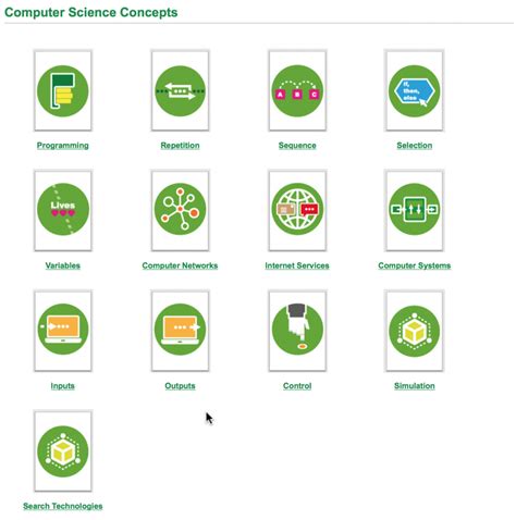 Primary School Computing Barefoot Life At The Feeding Edge