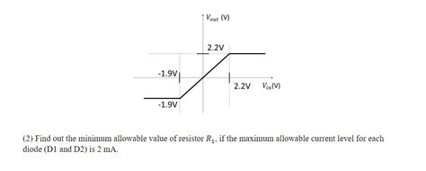 Solved Q Design A Signal Limiting Circuit Using Chegg Com