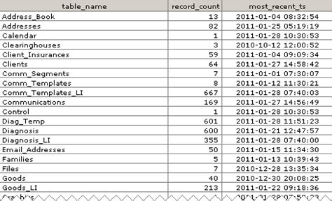 FileMakers Internal SQL Engine Part 1 FileMakerHacks