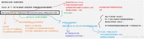 网络原理一HTTP协议详解一文搞懂HTTP协议抓包工具使用HTTP协议报头 腾讯云开发者社区 腾讯云
