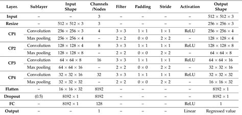 Table 1 From Estimation Of Average Grain Size From Microstructure Image