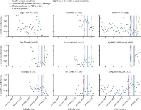 Effect Of Implementation Strategies On Pre Exposure Prophylaxis Persistence Among Female Sex Effect Of Implementation Strategies On Pre Exposure Prophylaxis Persistence Among Female Sex