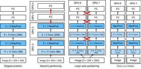 单机多卡 Gpu 通讯测试 Gpu多卡训练mob64ca1409970a的技术博客51cto博客
