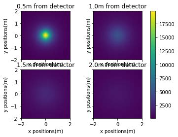 Python X Matplotlib How To Plot Colorbar For Four D Histogram Stack Overflow