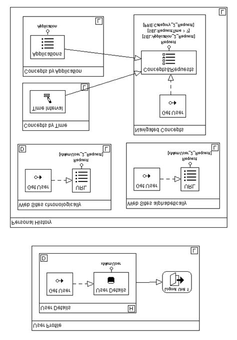 webml schema for the site view of xmem users download scientific diagram